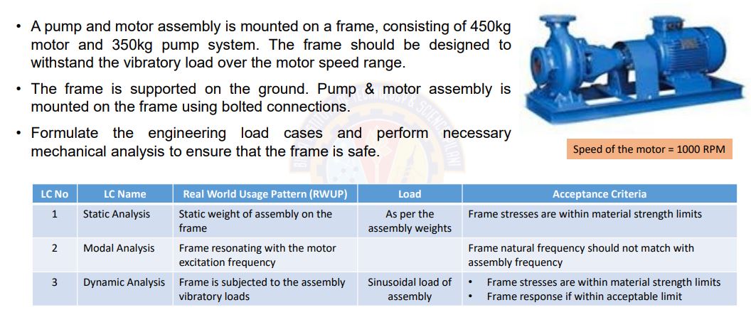 Solved - A pump and motor assembly is mounted on a frame, | Chegg.com