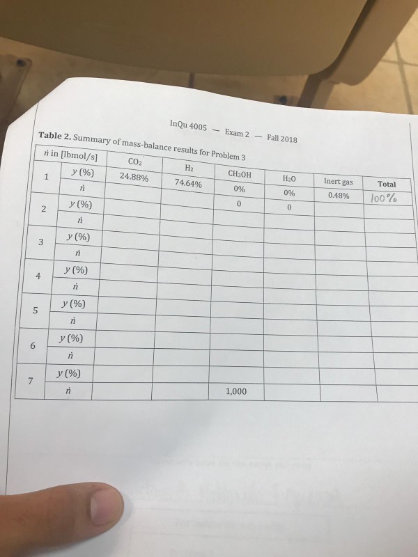 Take home test. Must include procedure and answered | Chegg.com