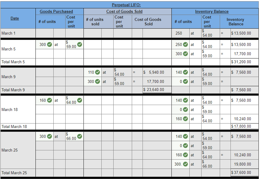 Solved Warnerwoods Company uses a perpetual inventory | Chegg.com
