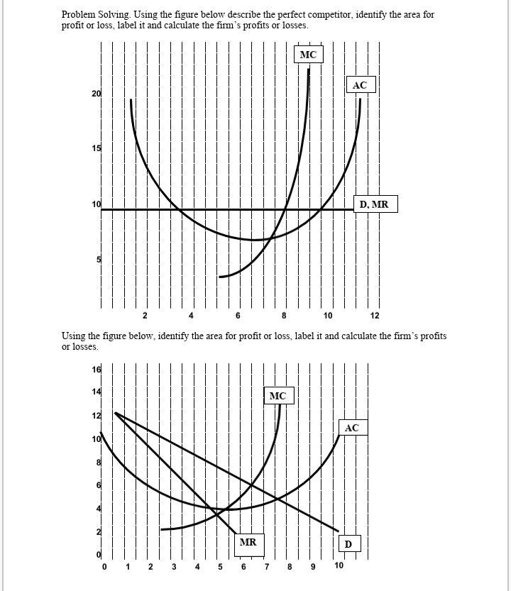 Solved Problem Solving. Using the figure below describe the | Chegg.com