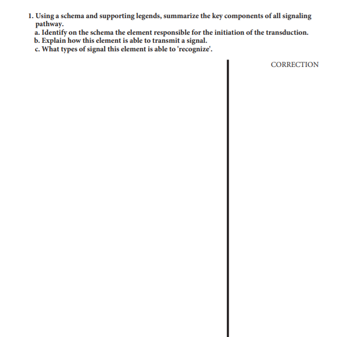 1. Using a schema and supporting legends, summarize | Chegg.com