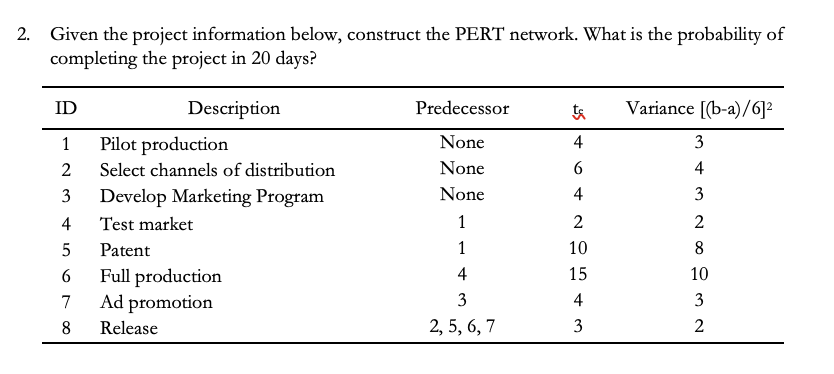 Solved Given the project information below, construct the | Chegg.com
