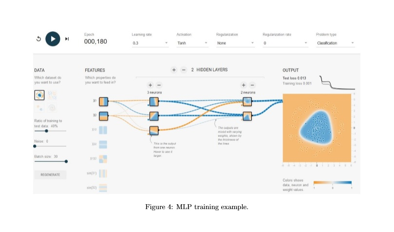 Figure 4 shows another MLP training example. The | Chegg.com