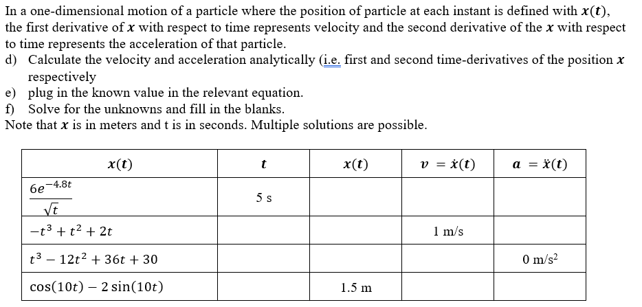 Solved In a one-dimensional motion of a particle where the | Chegg.com