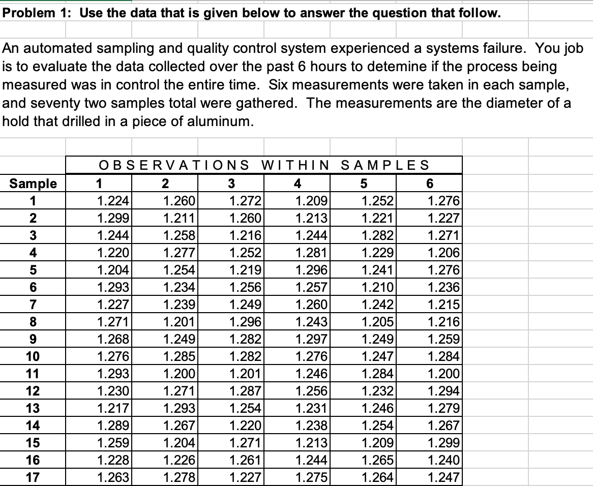 Solved Problem 1: Use the data that is given below to answer | Chegg.com