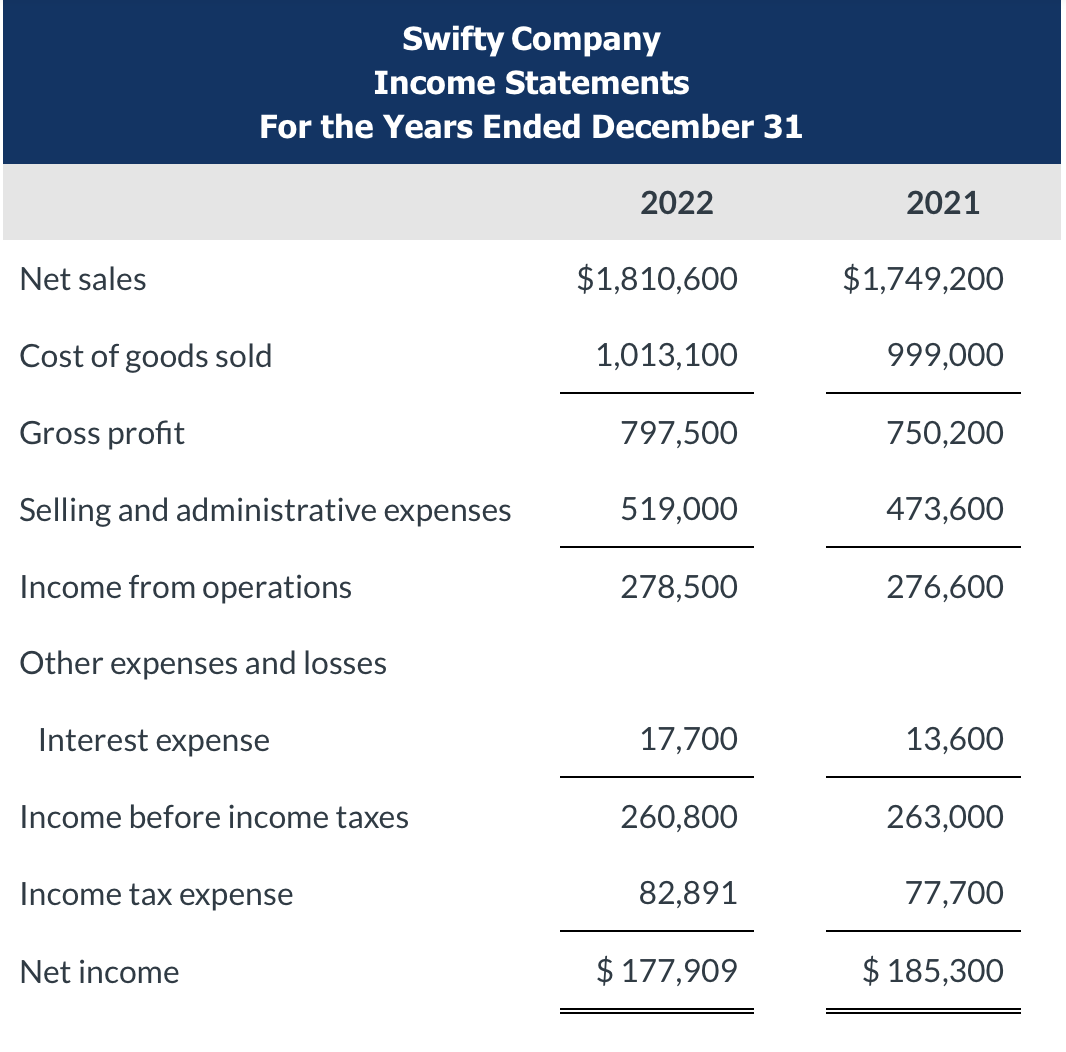Solved Swifty Company Income Statements For the Years Ended | Chegg.com
