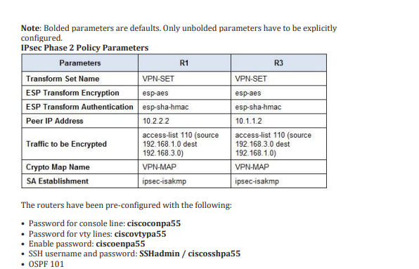 Solved Packet Tracer - Configure and Verify a Site-to-Site | Chegg.com