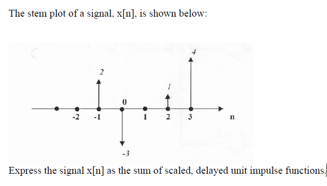 Solved The stem plot of a signal, x[n], is shown below: 2 0 | Chegg.com