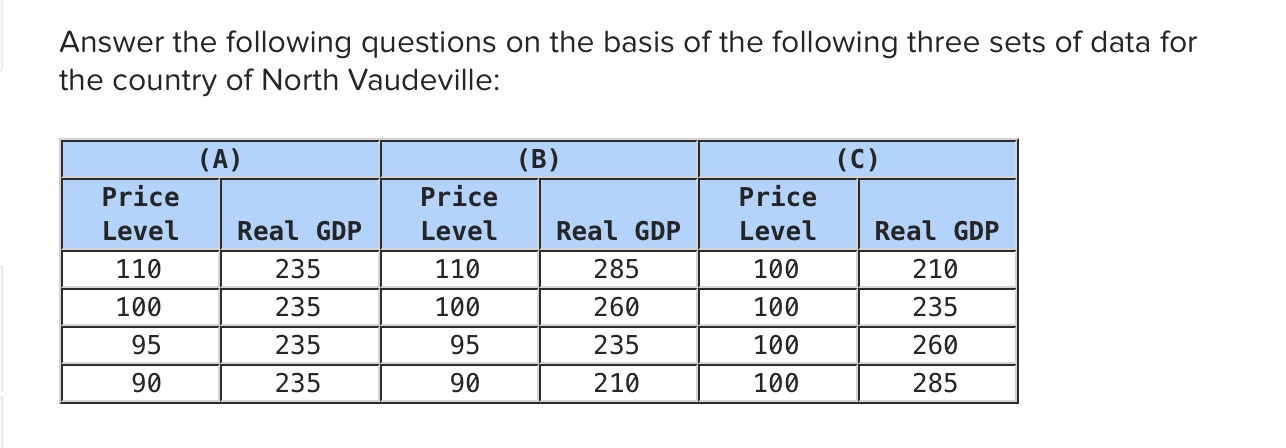 Solved Assuming no change in hours of work, if real output | Chegg.com