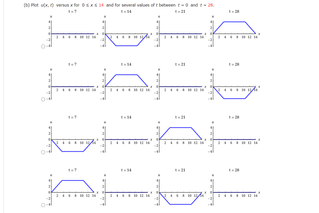 Solved Consider an elastic string of length L whose ends are | Chegg.com
