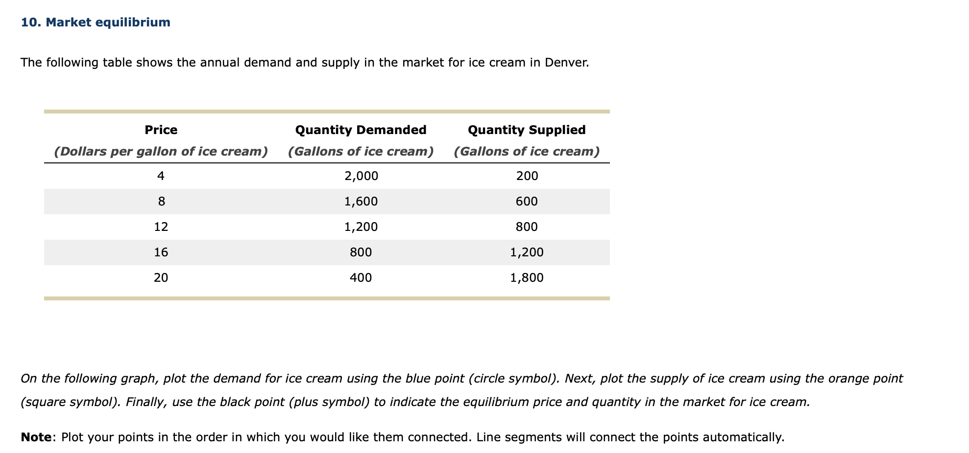 Solved 10. Market equilibrium The following table shows the | Chegg.com