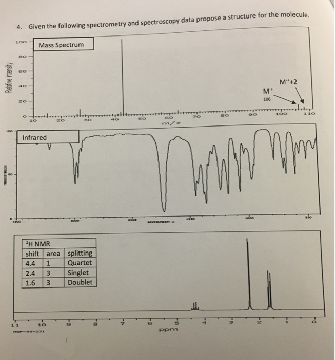 Solved 1. The mass spectrum of 2-heptanol, 3-HEptanol, and | Chegg.com