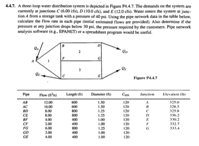 4.4.7. A three-loop water distribution system is | Chegg.com