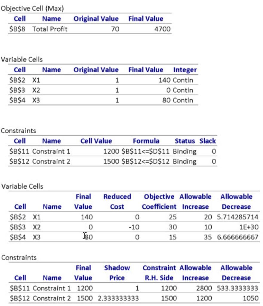 Solved Interpretation of Computer Printout: Intro The | Chegg.com