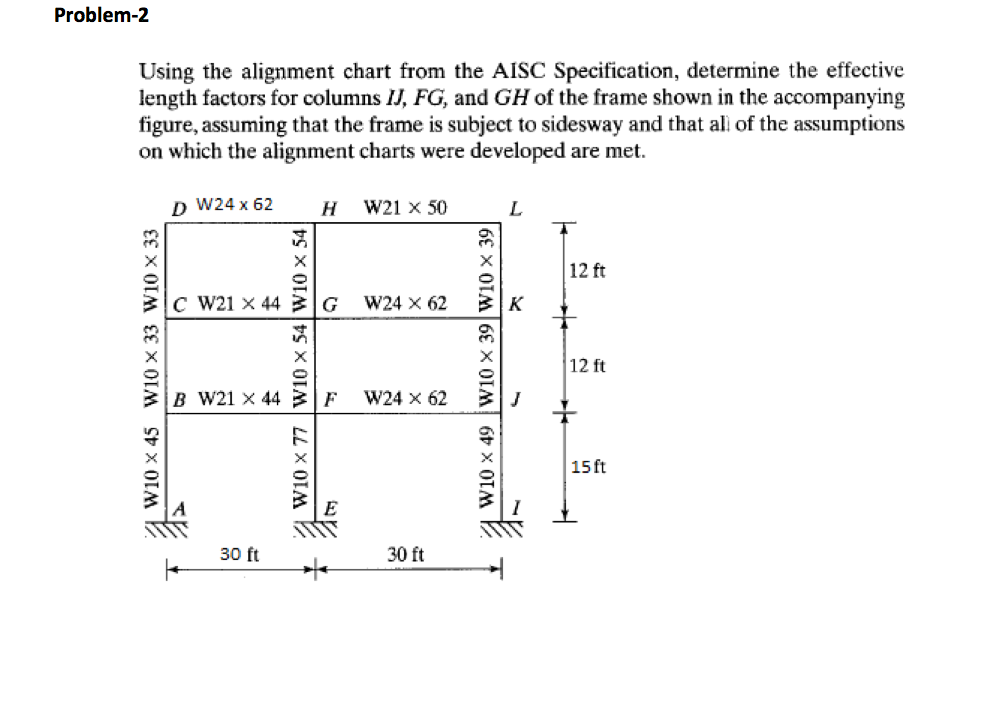 Solved Problem-i2 Using the alignment chart from the AISC | Chegg.com
