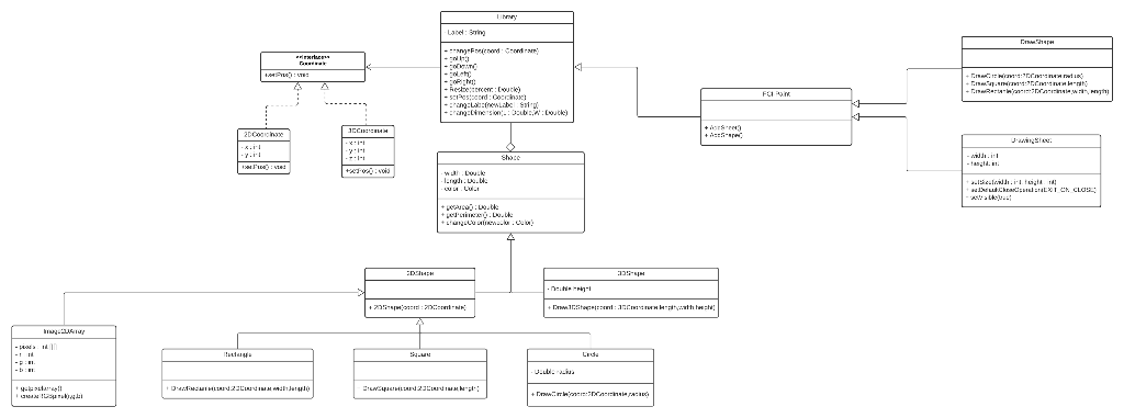 Problem[1] : Software Modeling - Class Diagram, SOLID | Chegg.com