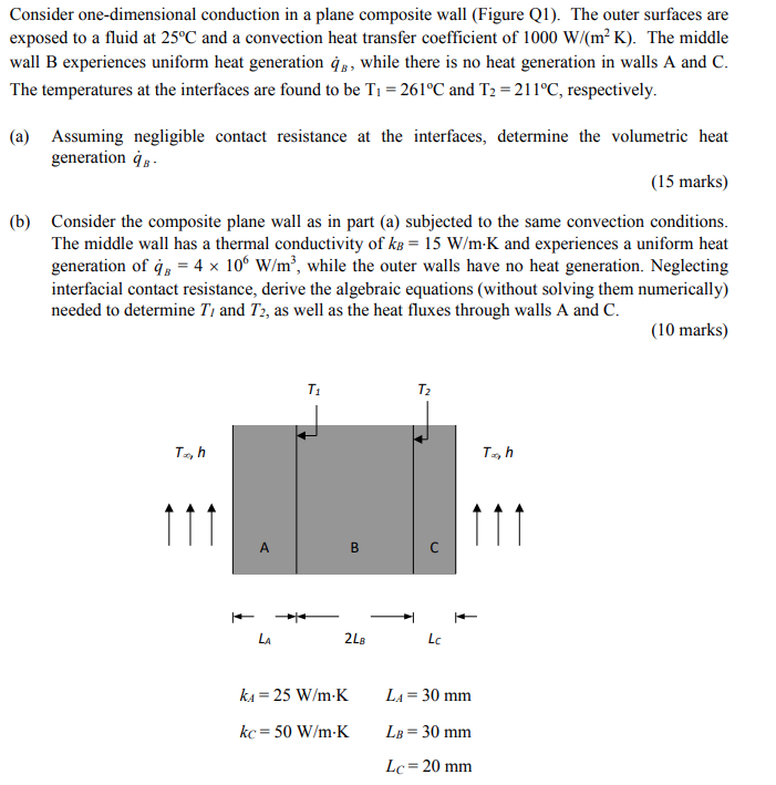 Solved Consider one-dimensional conduction in a plane | Chegg.com