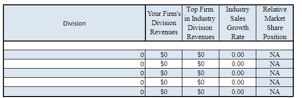 Solved High 1.0 Relative Market Share Position Low 0.0 | Chegg.com