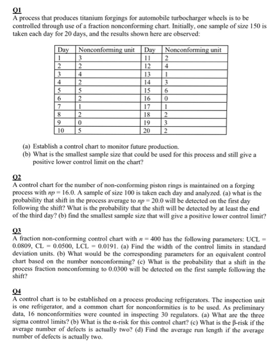 Solved 91 A process that produces titanium forgings for | Chegg.com