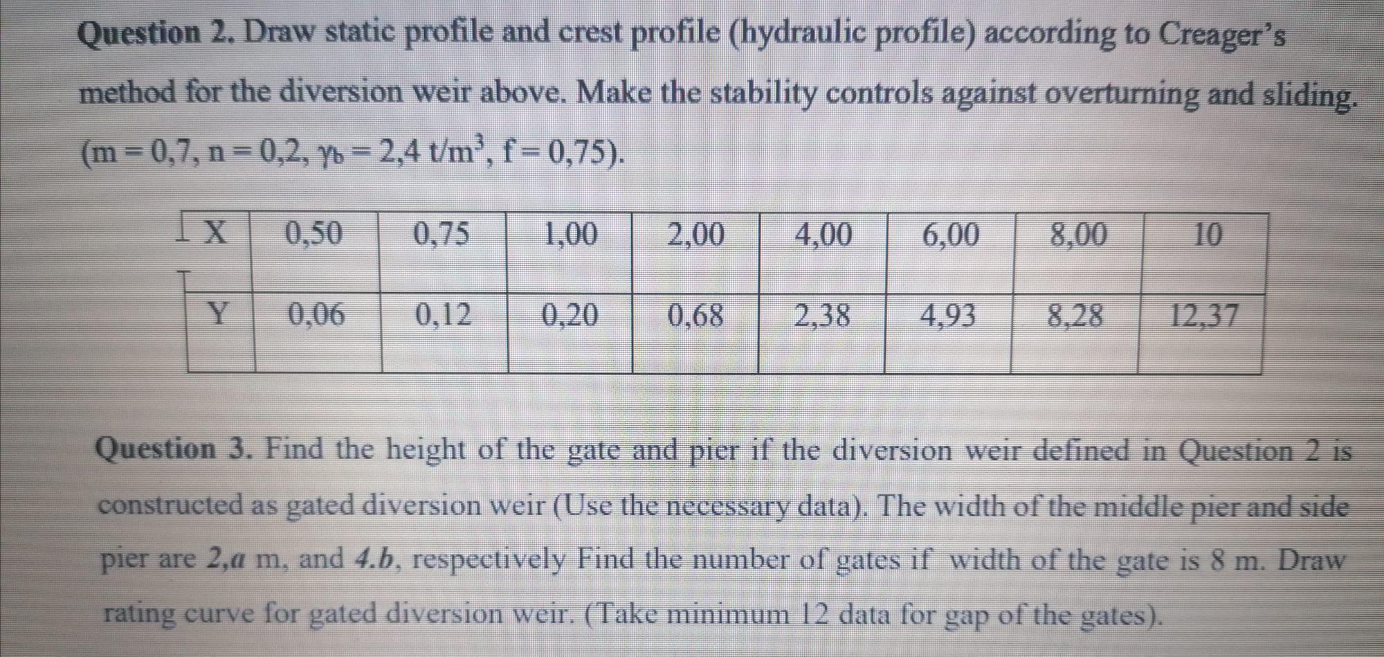 Solved Question 2. Draw static profile and crest profile | Chegg.com