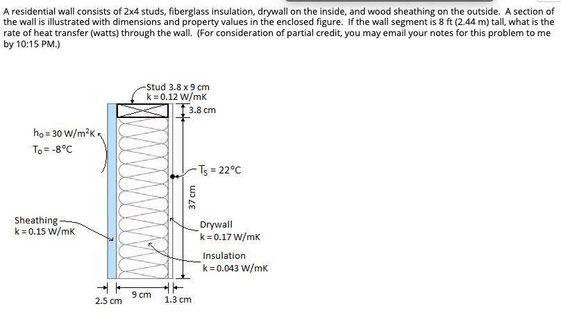 Solved A residential wall consists of 2x4 studs, fiberglass | Chegg.com
