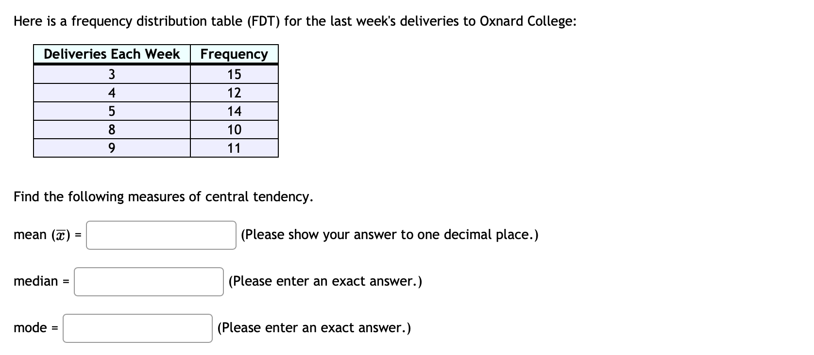 Solved Here is a frequency distribution table (FDT) for the | Chegg.com