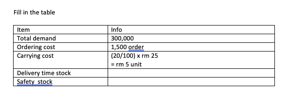 how to know or calculate for the delivery time stock | Chegg.com