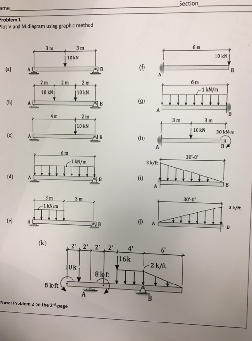 Solved Plot V and M diagram using graphic method | Chegg.com
