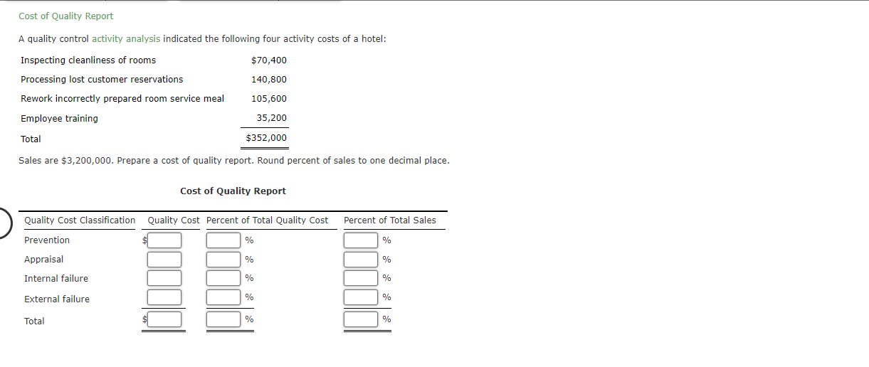 Solved Cost of Quality Report A quality control activity | Chegg.com