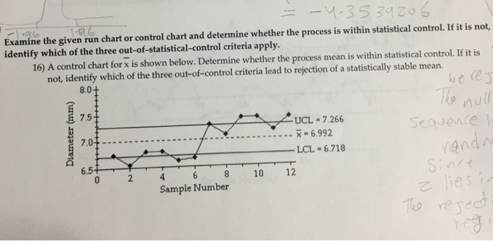 Solved 35 34205 Examine the given run chart or control chart | Chegg.com