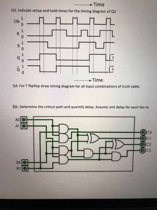 Solved Q1. For the following latch, complete the timing | Chegg.com