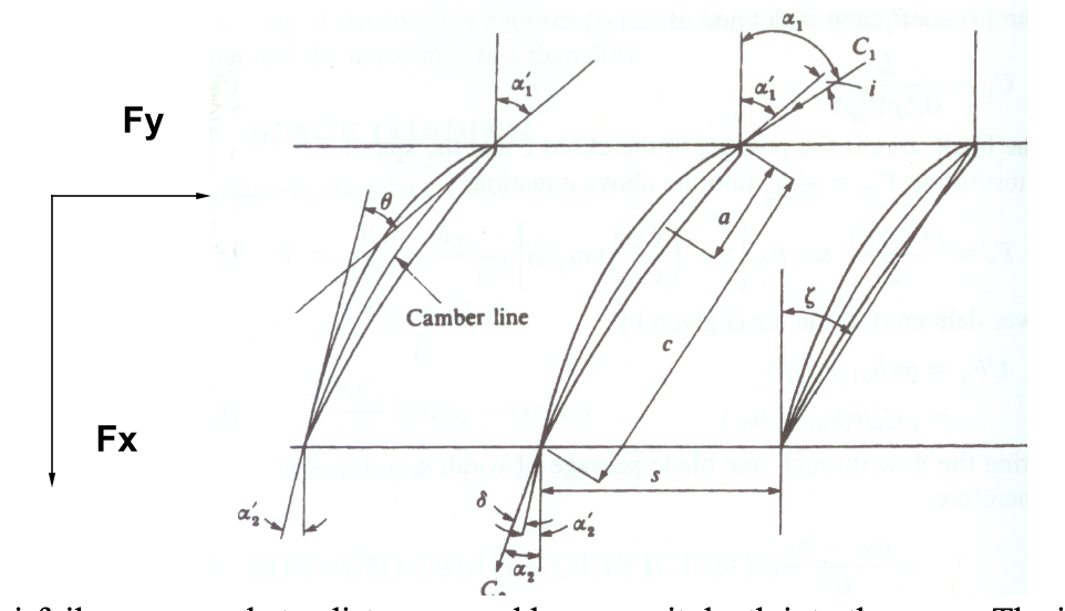 Consider the flow on an incompressible fluid through | Chegg.com