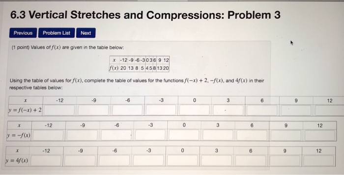 Solved 6.3 Vertical Stretches and Compressions: Problem 3 | Chegg.com