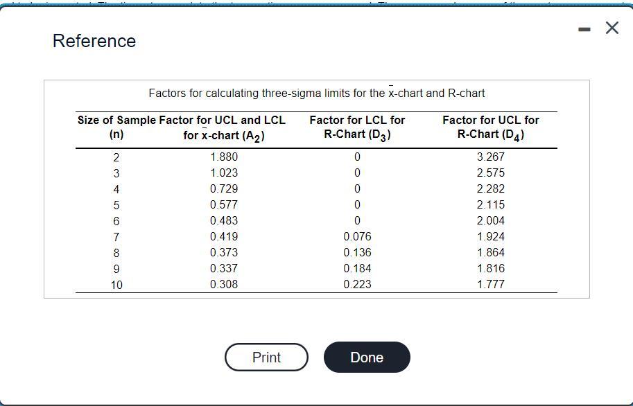 Solved Click the icon to view the table of factors for | Chegg.com