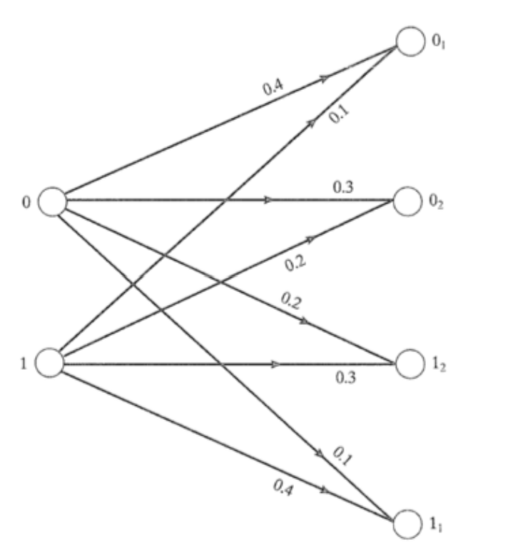 a- find the integer metric table for the DMC of | Chegg.com