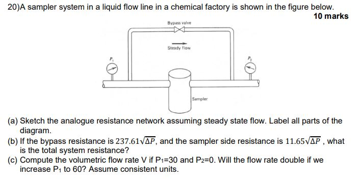 20)A sampler system in a liquid flow line in a | Chegg.com