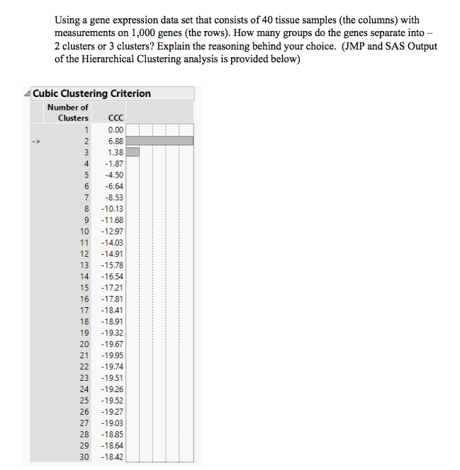 Solved Using a gene expression data set that consists of 40 | Chegg.com