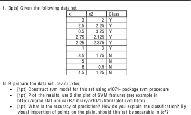. (3pts] Given the following data set x1 x2 C lass | Chegg.com