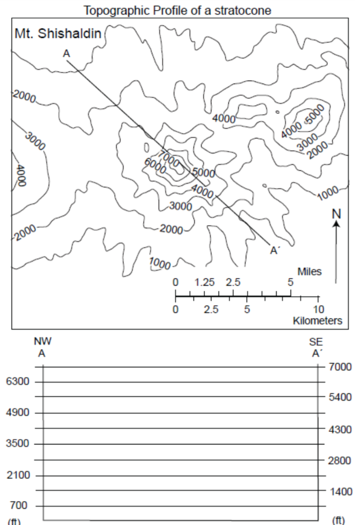 Solved Part 2: Topographic Profiles and Topographic Profile | Chegg.com