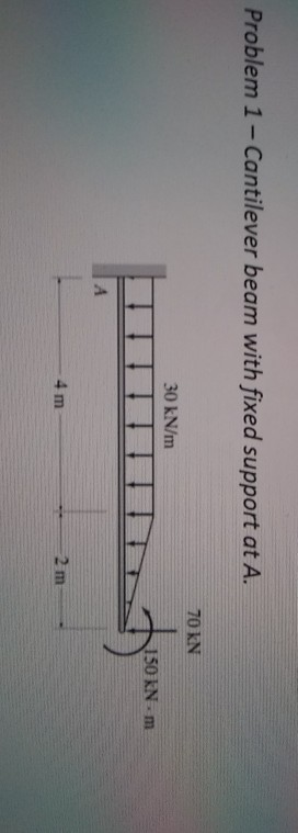 Solved Problem 1 - Cantilever beam with fixed support at A. | Chegg.com