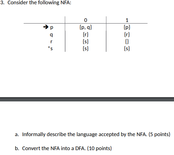 Solved 3. Consider the following NFA: 0 [p, q) lp] b. | Chegg.com