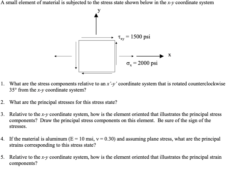Solved A small element of material is subjected to the | Chegg.com