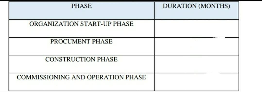Solved Construct project schedule planning for chemical | Chegg.com