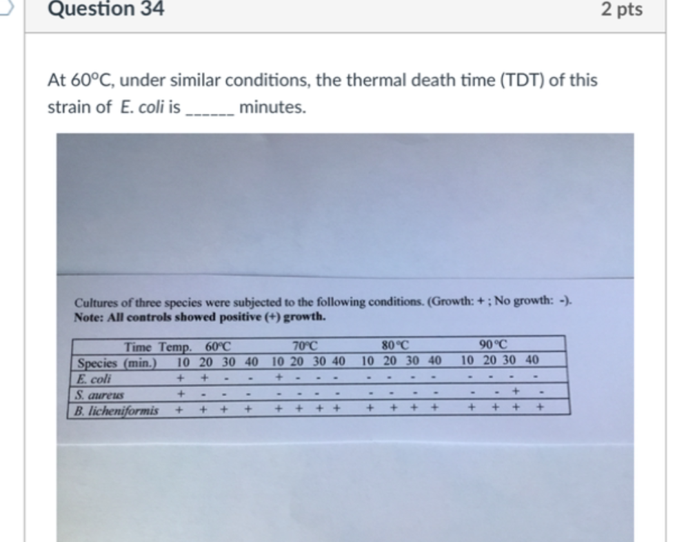 Solved At 60∘C, under similar conditions, the thermal death | Chegg.com
