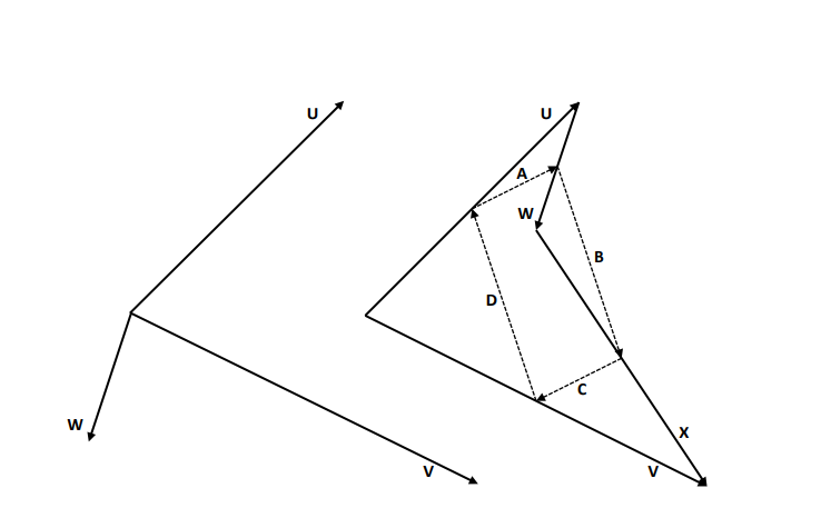 Solved Vector Addition. The vectors U, V, and W (shown below | Chegg.com