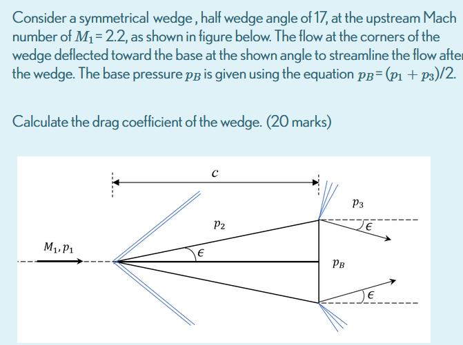 Consider a symmetrical wedge , half wedge angle of | Chegg.com