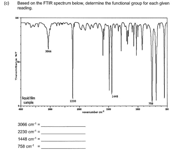 Solved (c) Based on the FTIR spectrum below, determine the | Chegg.com