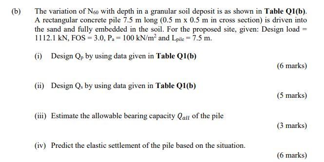 Solved (b) The variation of N60 with depth in a granular | Chegg.com