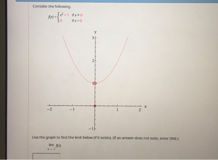 Solved Consider The Following Ifx0 2 Use The Graph To 8614