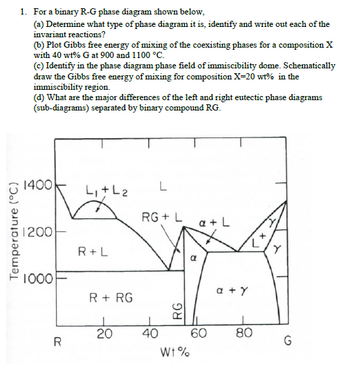 1. For a binary R-G phase diagram shown below, (a) | Chegg.com
